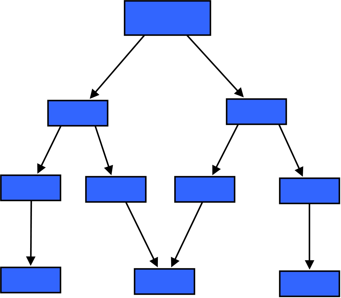 Diario del Grupo 109 de POE 1: TEMA: MAPA CONCEPTUAL