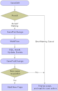 PeoplesoftHemnadh.blogspot.com