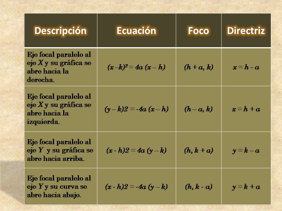 -Blog Matemático: Tema 2: La parábola