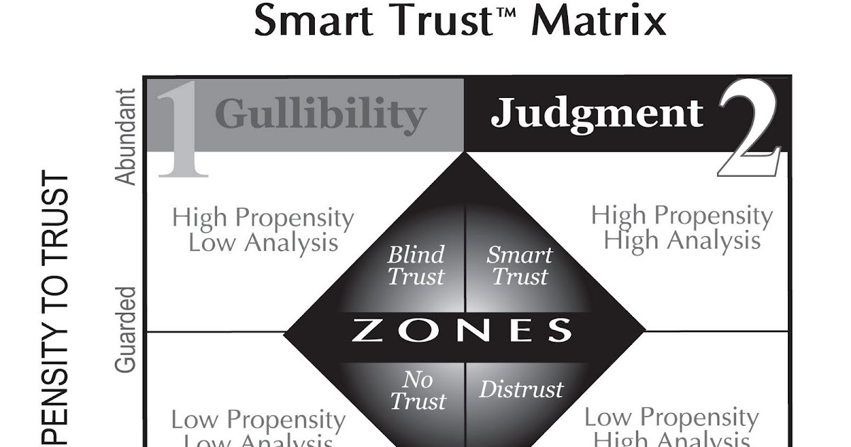 Catholic Self-Help: Smart Trust - Stephen M. R. Covey, Greg Link