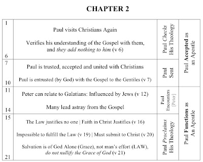 When God Sighs: Galatians Study—Chapter 2