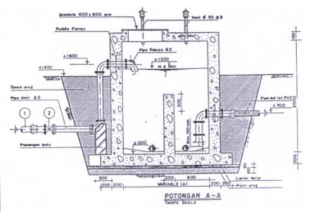 Perencanaan Sistem Penyediaan Air Bersih: April 2010