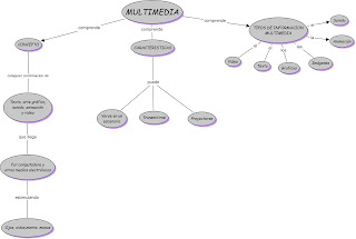 EL PORTAL DE LOS MAPAS CONCEPTUALES: MULTIMEDIA