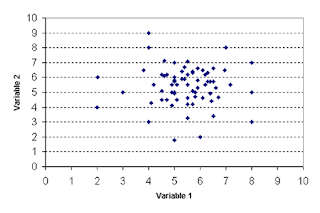 Prasetyo Wijaya : Penjelasan tentang Scatter plot