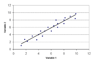Prasetyo Wijaya : Penjelasan tentang Scatter plot