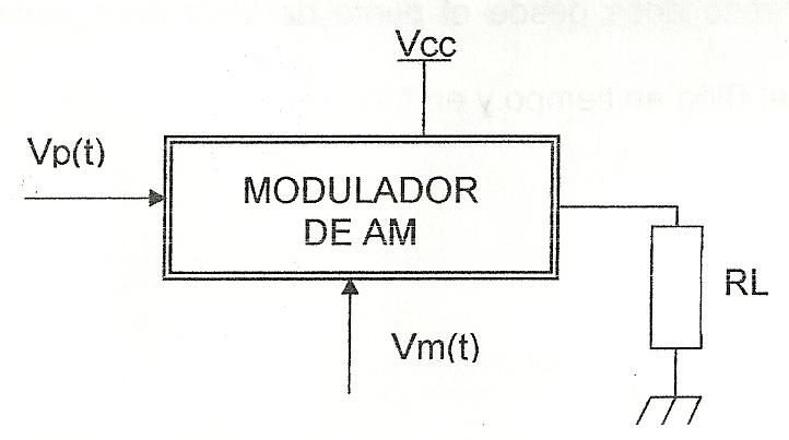 Comunicaciones: T.P.Nº 4 "Transmisión de AM en alto nivel"