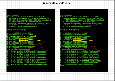 INTERNETWORKING: Just Another BGP vs IGP