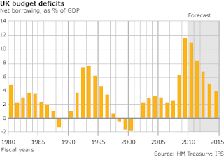 Too Dumb Economists: UK Budget Deficit Figures