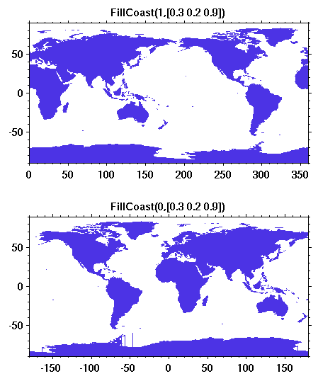 Worldmap Matlab