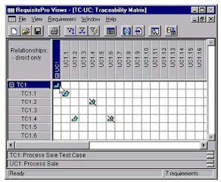 Agile Information Technology: Traceability Matrix: How to Map ...