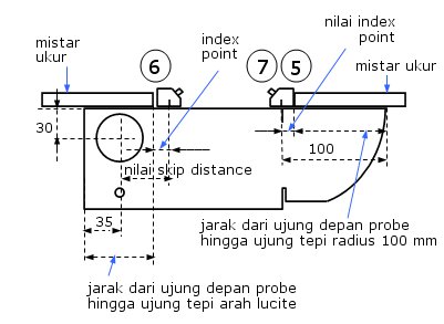 INDT SOCIETY: USM 35X