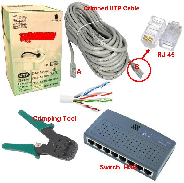 HOME NETWORKING: CREATE A HOME NETWORK