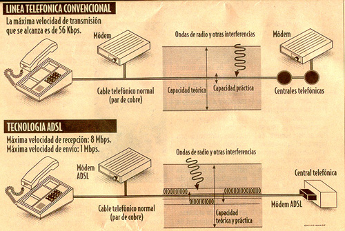 krlossss !!: Red Digital ADSL