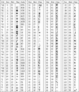 Katherine González_TIC1ºbach_E: 11. Código ASCII