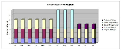 IT Project Management Blog