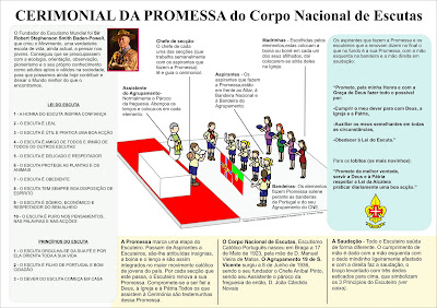 o19: INFOGRAFIA DE UMA PROMESSA