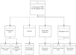 dewa is dewo: Desember 2009