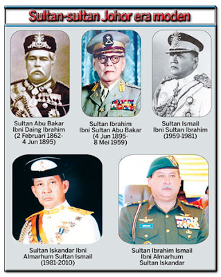 Info Johor: Sultan-sultan Johor Era Moden