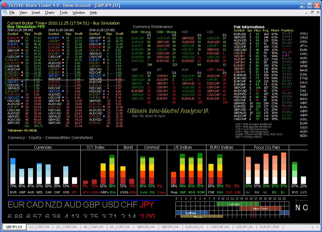 Belajar Forex Percuma: Indicator Account Intermarket