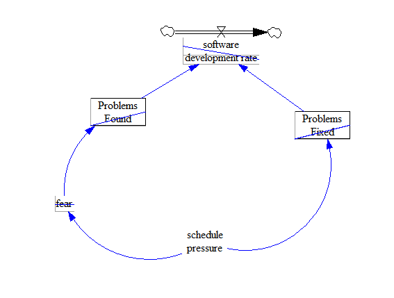 The Abstract Software Architect: Ch-Ch-Ch-Changes: Software Interface ...