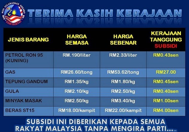 PULANGKANI: Fakta: Subsidi yang ditanggung kerajaan