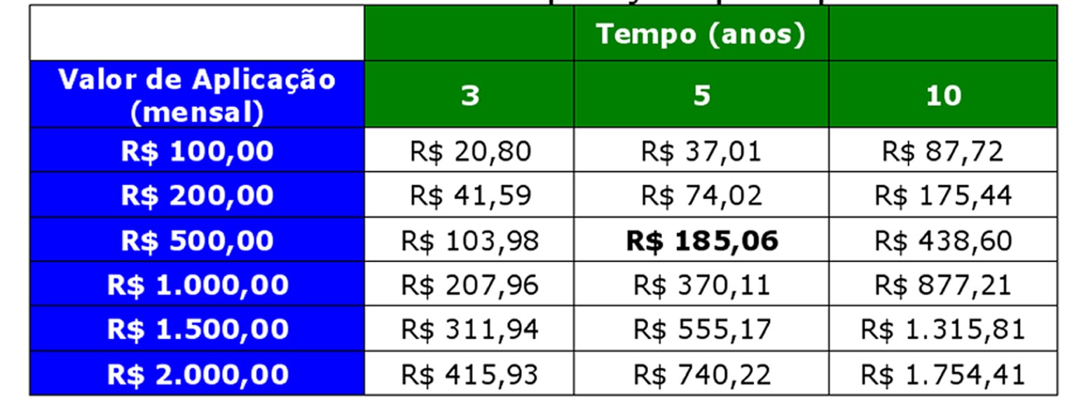 BRV Investimentos: Como ganhar dinheiro sem muito esforço