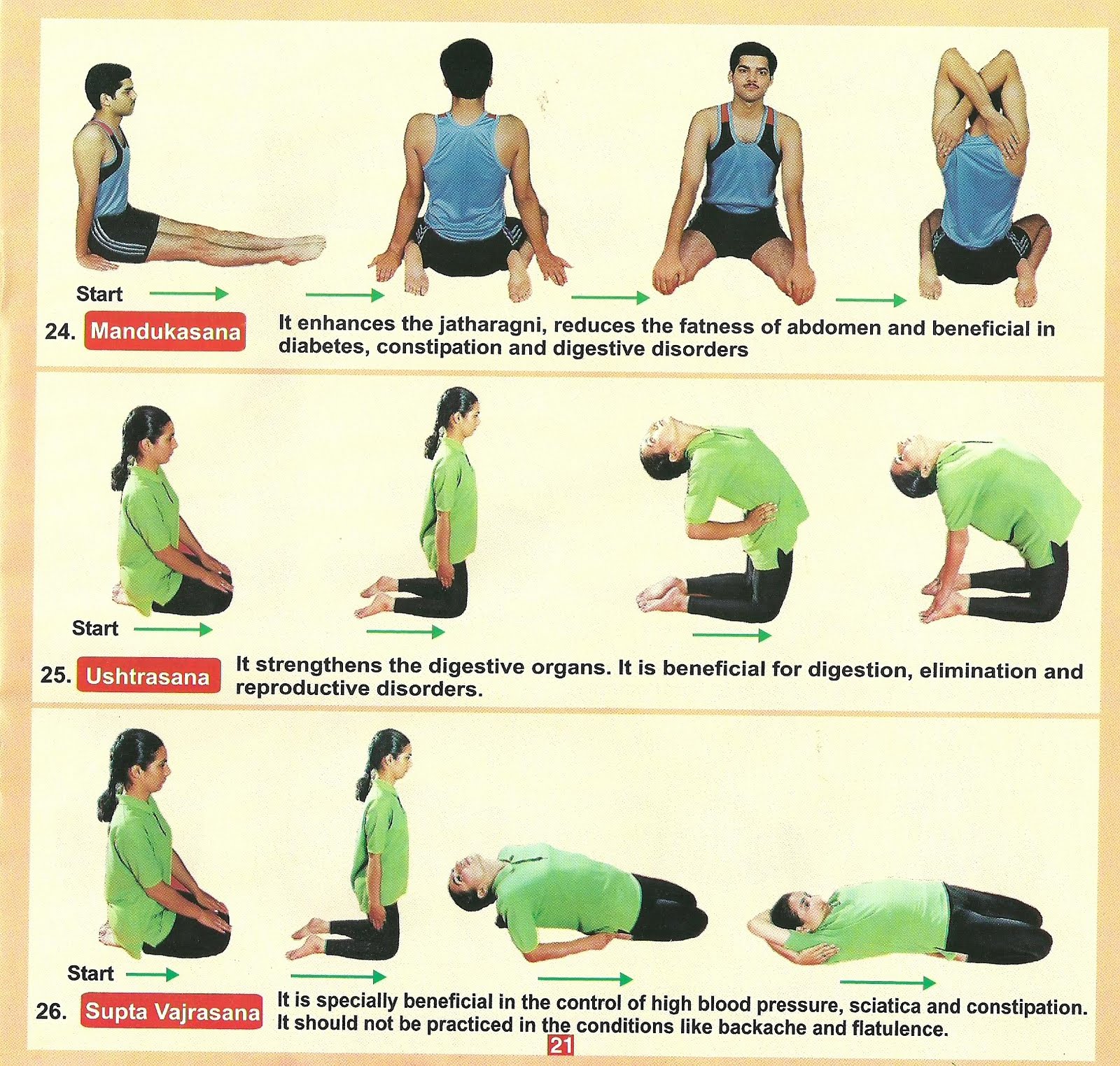 Yogendra Nath Yogi: YOGA-POSE
