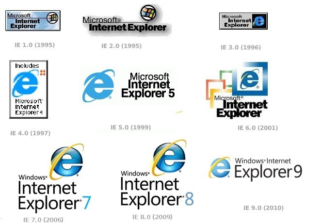 Comunidad del Abeto: Los logos de Internet Explorer
