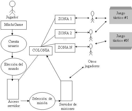 DIAGRAMAS DE FLUJO (UML)