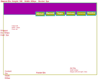 PassionatelyPR: Step 4: ArtBoards for Call Center Website