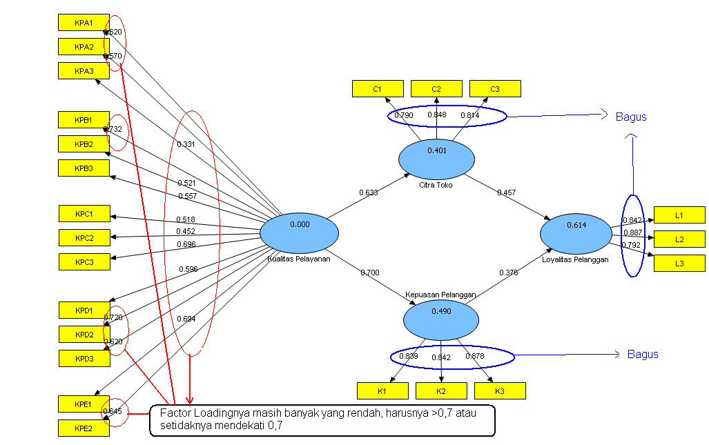MANIPULASI DATA STATISTIK SPSS AMOS: MANIPULASI DATA STATISTIK MANIPULASI DATA STATISTIK SPSS AMOS: MANIPULASI DATA STATISTIK