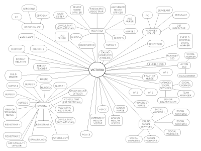 natresearch: Agencies involved with Victoria Climbie