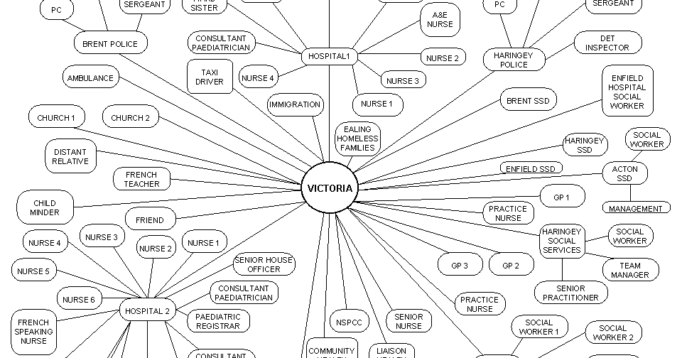 natresearch: Agencies involved with Victoria Climbie