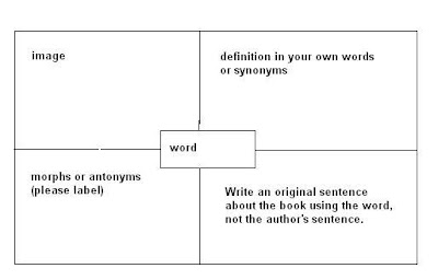 English 10: Ms. Roehl: Four Square Vocabulary