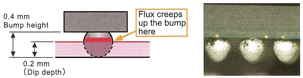 Emerging Electronics Assembly Trends: Important Points for PoP Techniques