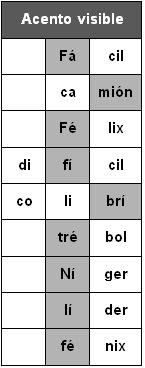 Guía para escribir: 6. ACENTO ORTOGRÁFICO