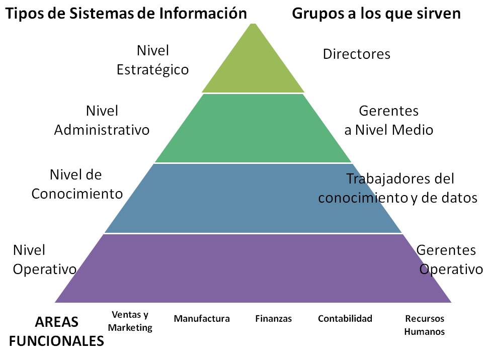 SISTEMAS DE INFORMACIÓN GERENCIAL : SISTEMAS DE INFORMACIÓN GERENCIAL (SIG)