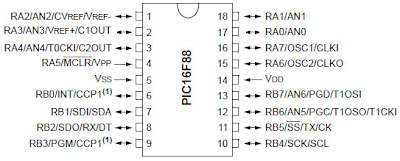 マイコンとか: PIC16F88のピン配置