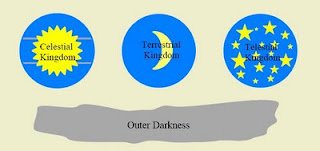 Some Mormon Stuff: The Mormon concept of Heaven(s)