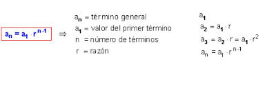matematicas: Progresiones geometricas