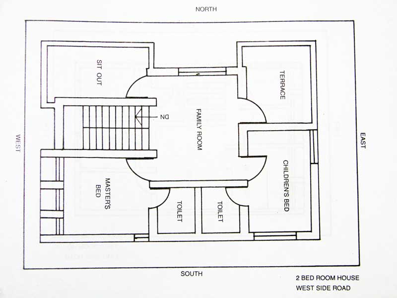 VASTU SHASTRA: Vastu Vedic Architecture for home