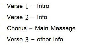 The Ultimate Aid To Song Writing - Designing, Creating & Writing Songs
