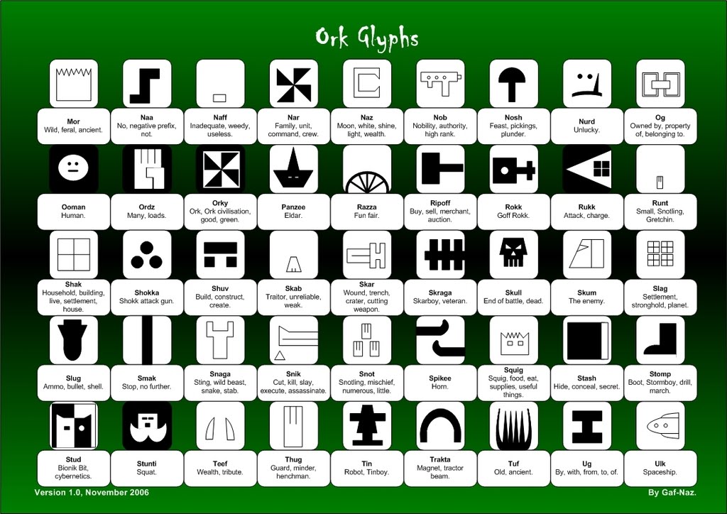 The Land O Misfit Toys: How to Write Ork