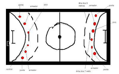HANDBALL: IMAGENS DA QUADRA DE HANDBALL