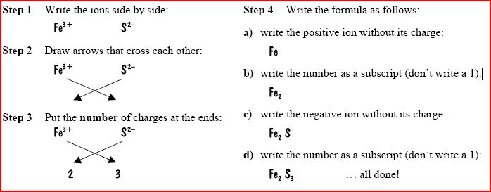 s-l-a-m-chem-notes-writing-and-naming-ionic-and-covalent-compounds