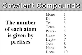 S.L.A.M. Chem Notes: Writing and Naming Ionic and Covalent Compounds