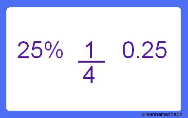 873 Math (2010): Breannas`s Final Percent Post