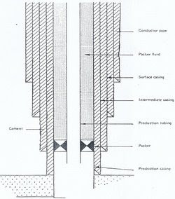 sejarah dicatat saat ditemukannya "tulisan" , so let's write and make ...
