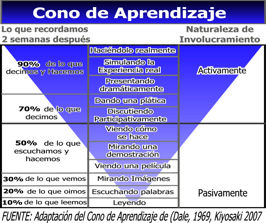 psicología: tecnicas y metodos de aprendizaje.