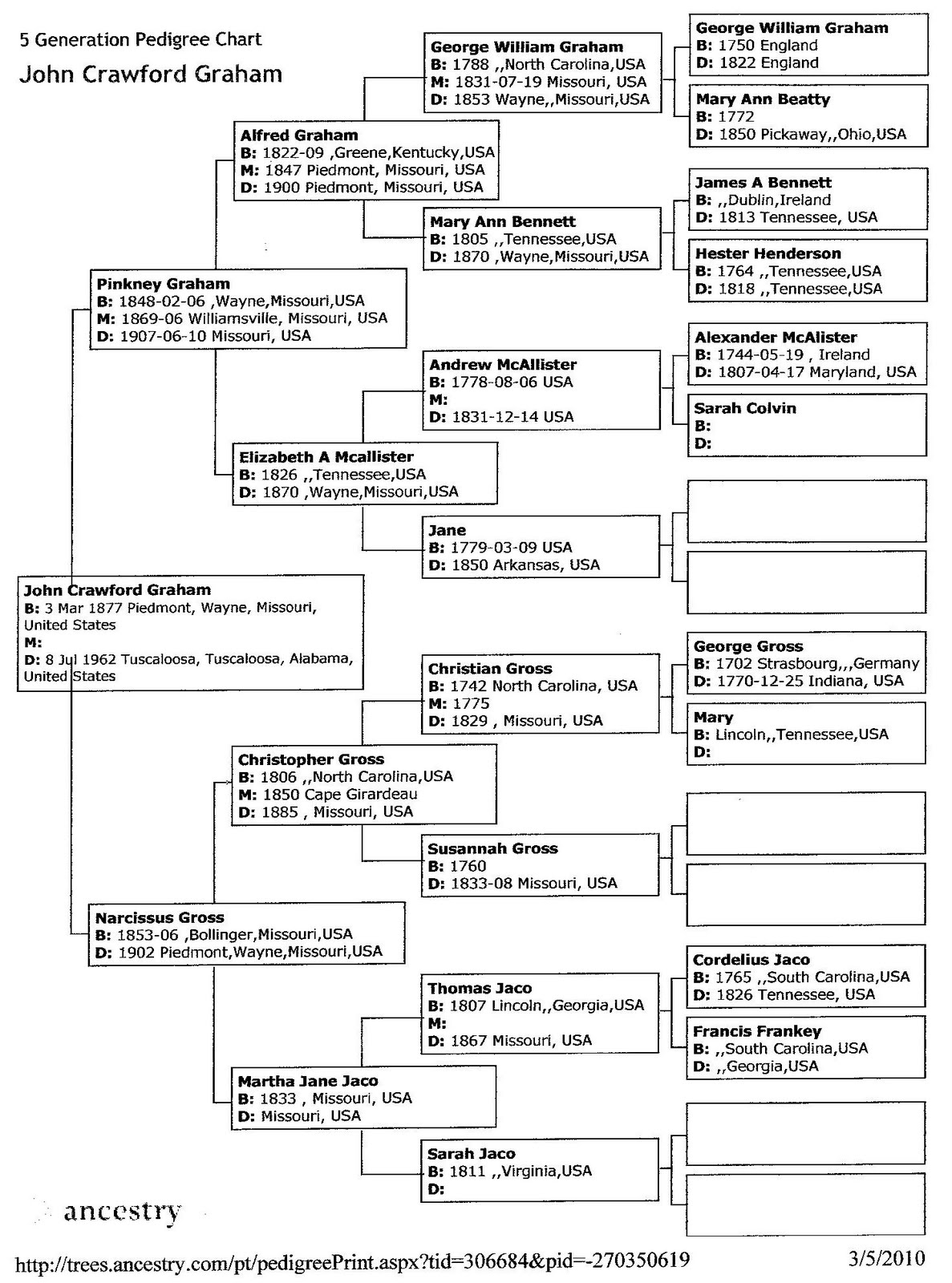 GRAHAM BARTON HISTORY: May 2010